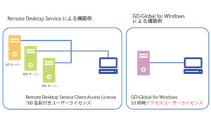 GO-Globalって一体何？何ができるの？を解説します。 | きっとエイエスピー